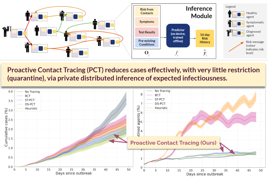 ICLR 2021 Posters